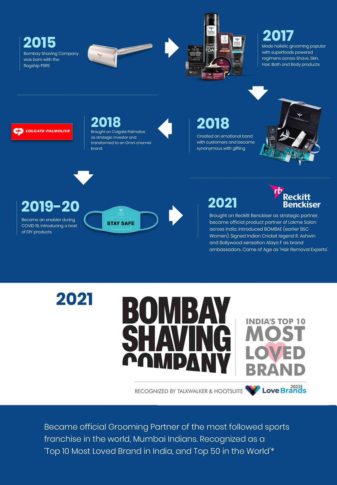 Bombay Shaving Company Stores | Store Locator Near me | Bombay Shaving ...