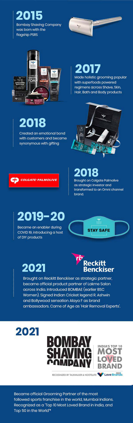 Bombay Shaving Company Coupons Code | Discount Codes | Promo Codes ...